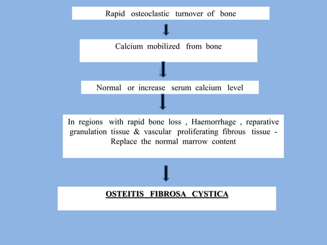 Osteitis fibrosa cystica | PPTX | Bone and Joint Conditions | Diseases ...