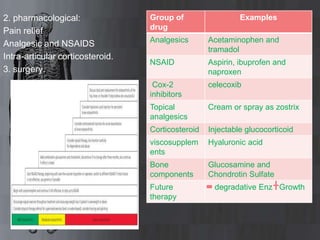 Osteoarthritis | PPT