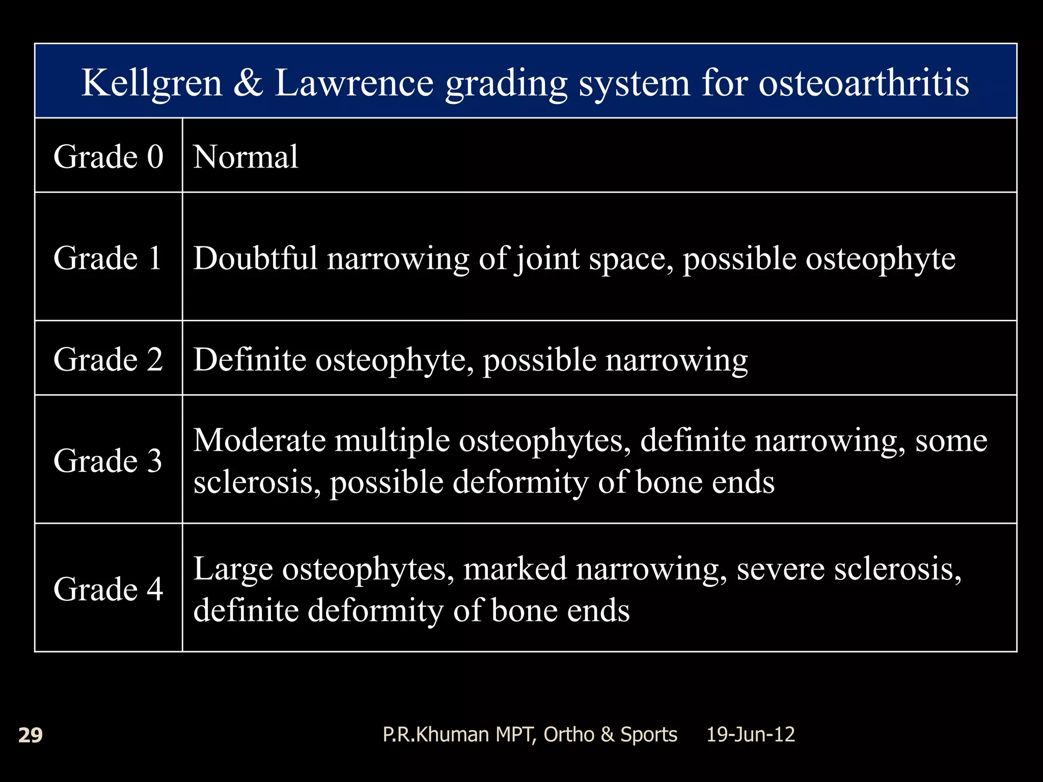 Osteoarthritis | PPTX
