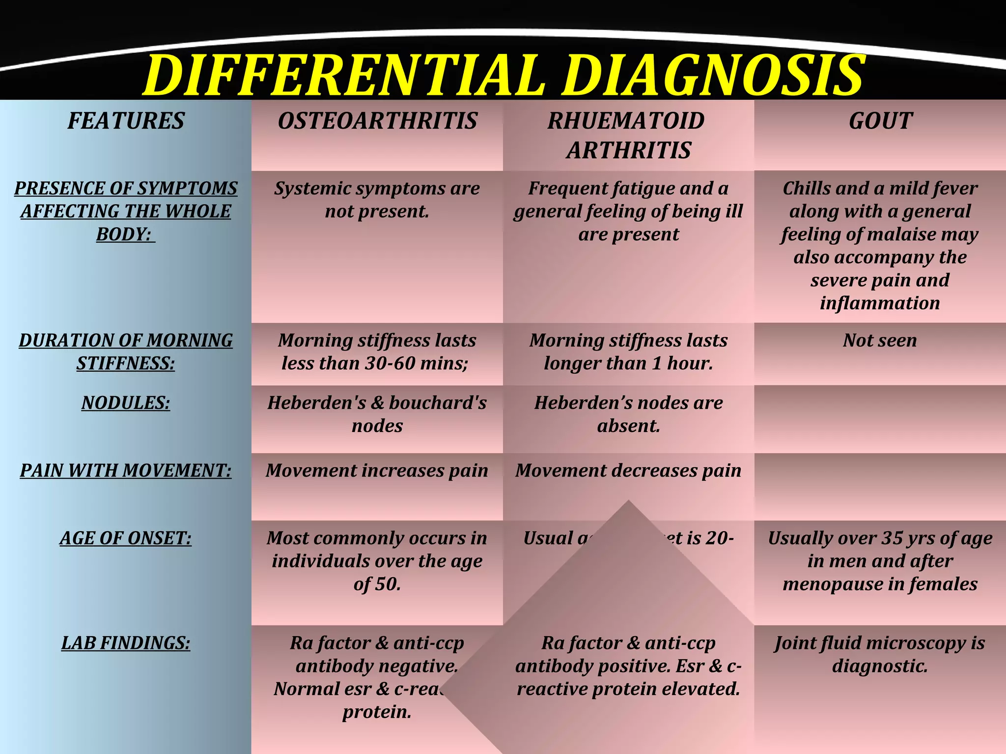 Osteoarthritis | PPT