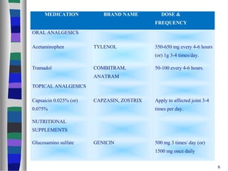 Osteoarthritis | PPT | Bone and Joint Conditions | Diseases and Conditions