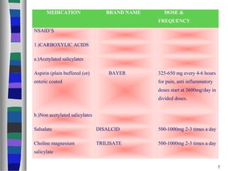 Osteoarthritis | PPT | Bone and Joint Conditions | Diseases and Conditions