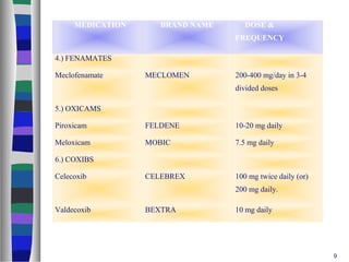 Osteoarthritis | PPT | Bone and Joint Conditions | Diseases and Conditions