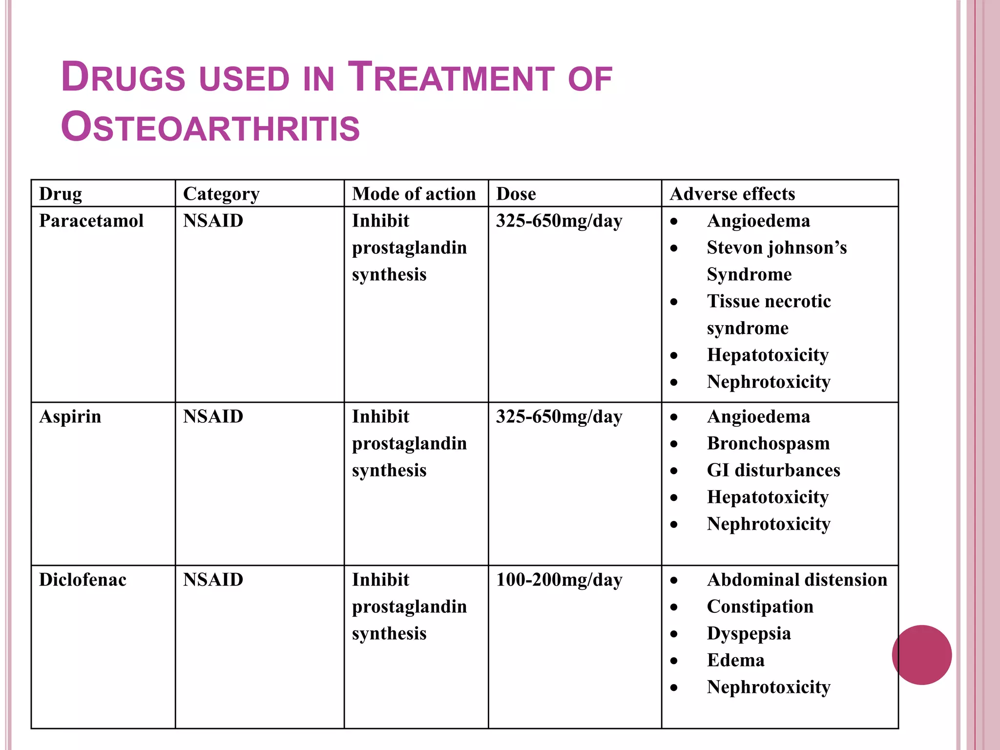 Osteoarthritis | PPTX