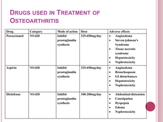 Osteoarthritis | PPTX