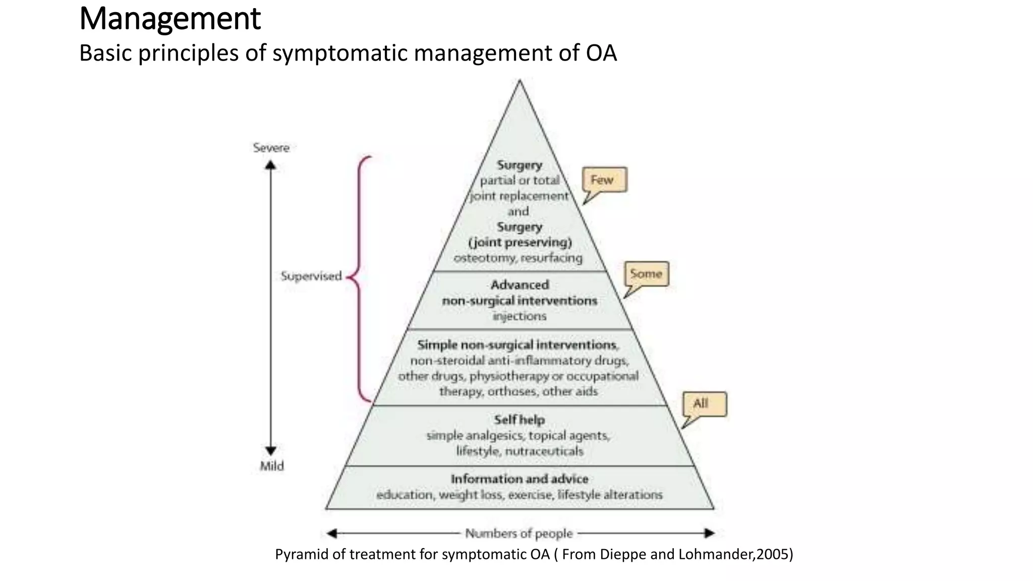 Osteoarthritis slideshare | PPTX