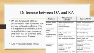 Osteoarthritis.pptx