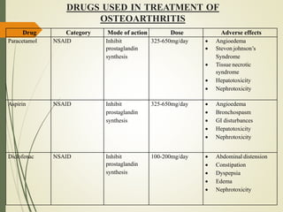 Osteoarthritis.pptx