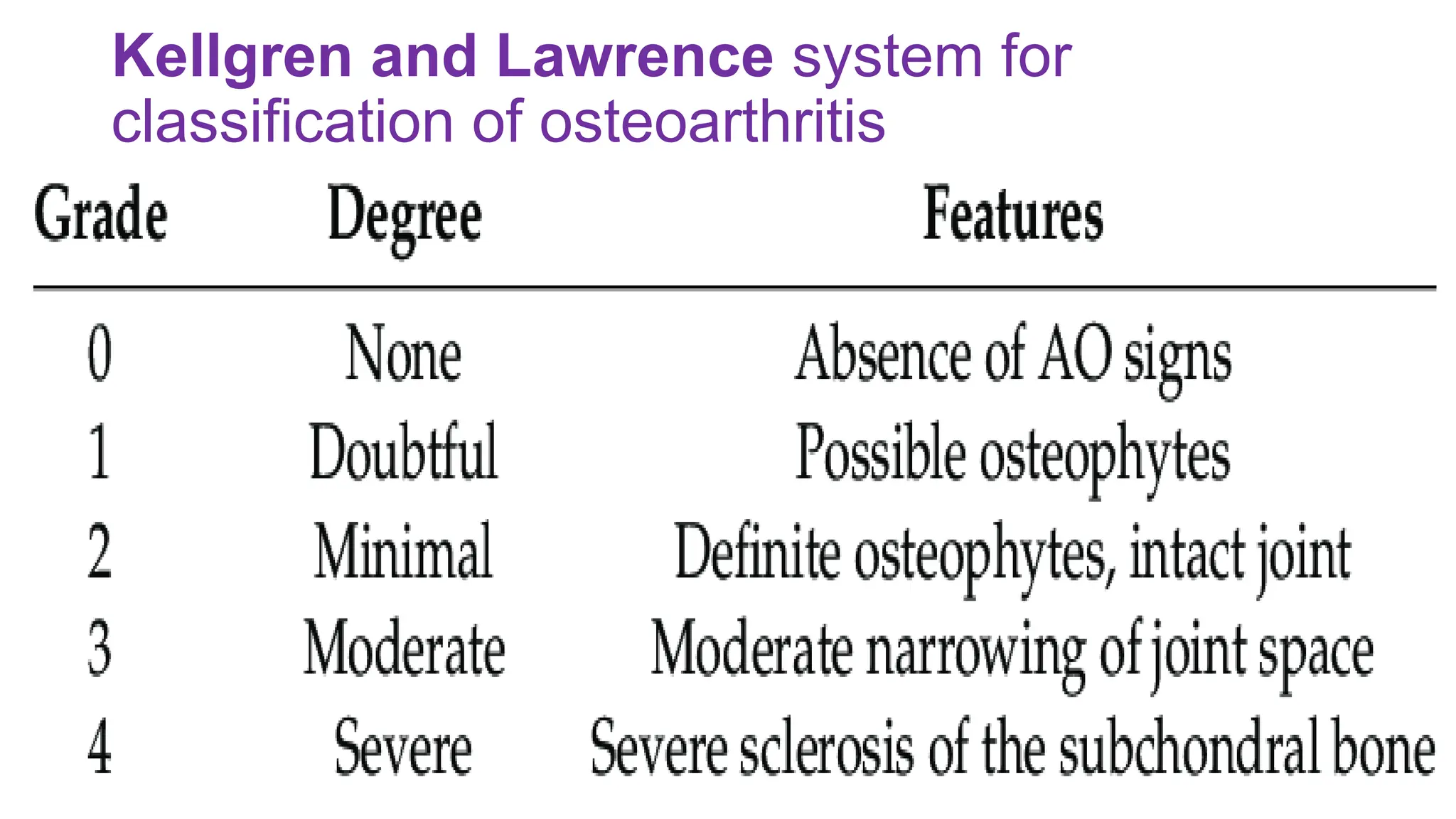Musculoskeletal disorders: Osteoarthritis,.pptx
