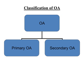 Osteoarthritis knee | PPTX