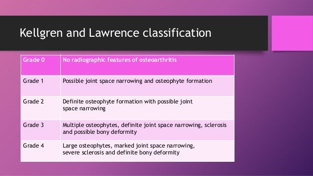 Osteoarthritis knee,, pain management