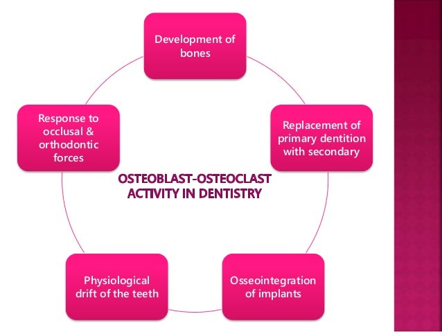 Osteoclastic