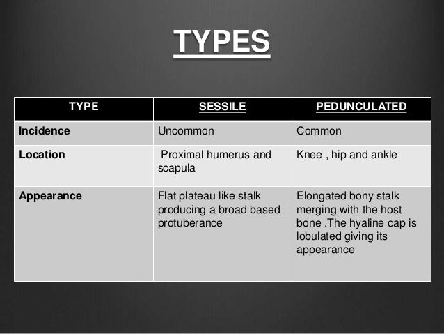 Osteochondroma