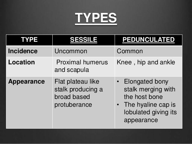 Osteochondroma (dr. mahesh)