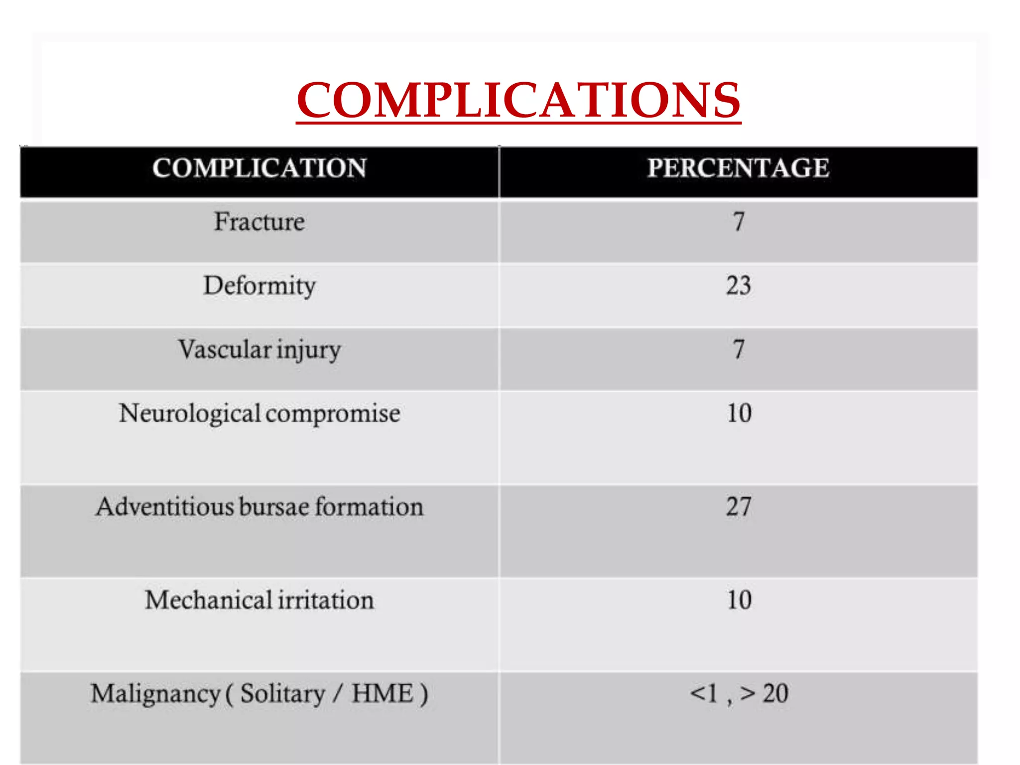 osteochondroma shubham.pptx