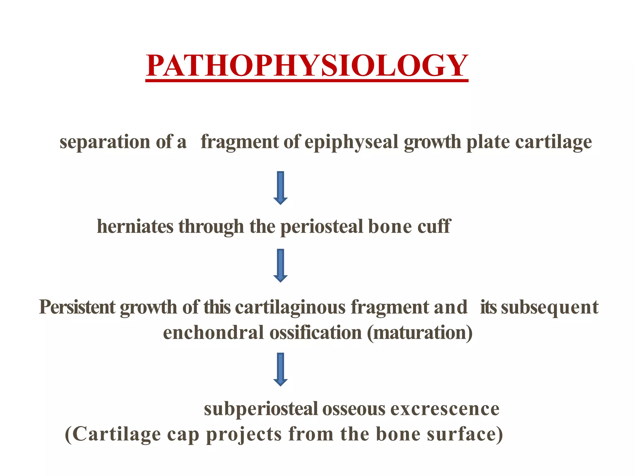 osteochondroma shubham.pptx