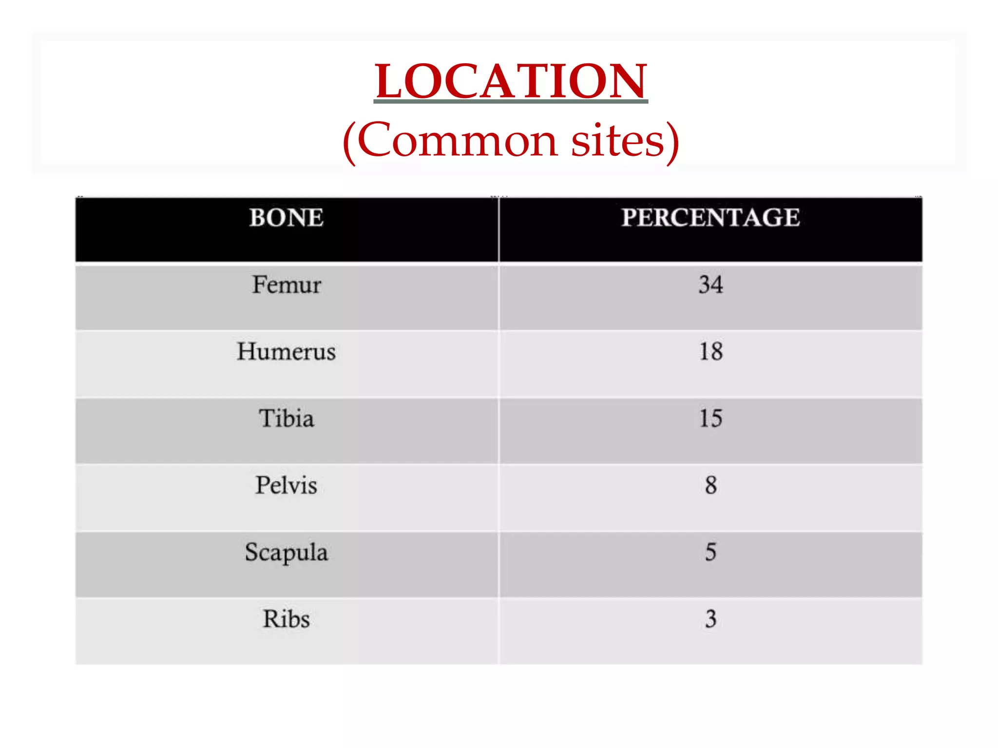 osteochondroma shubham.pptx