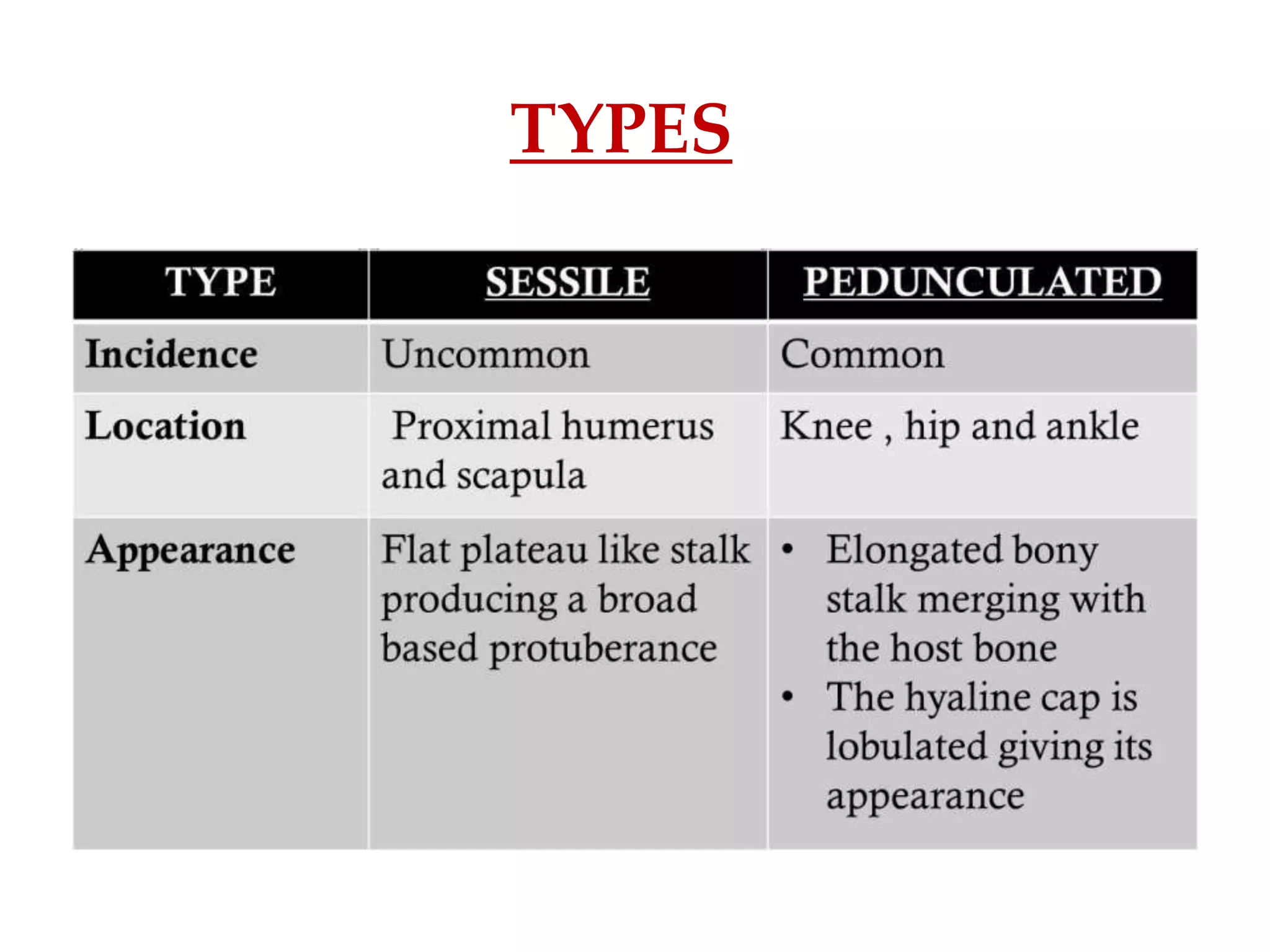osteochondroma shubham.pptx
