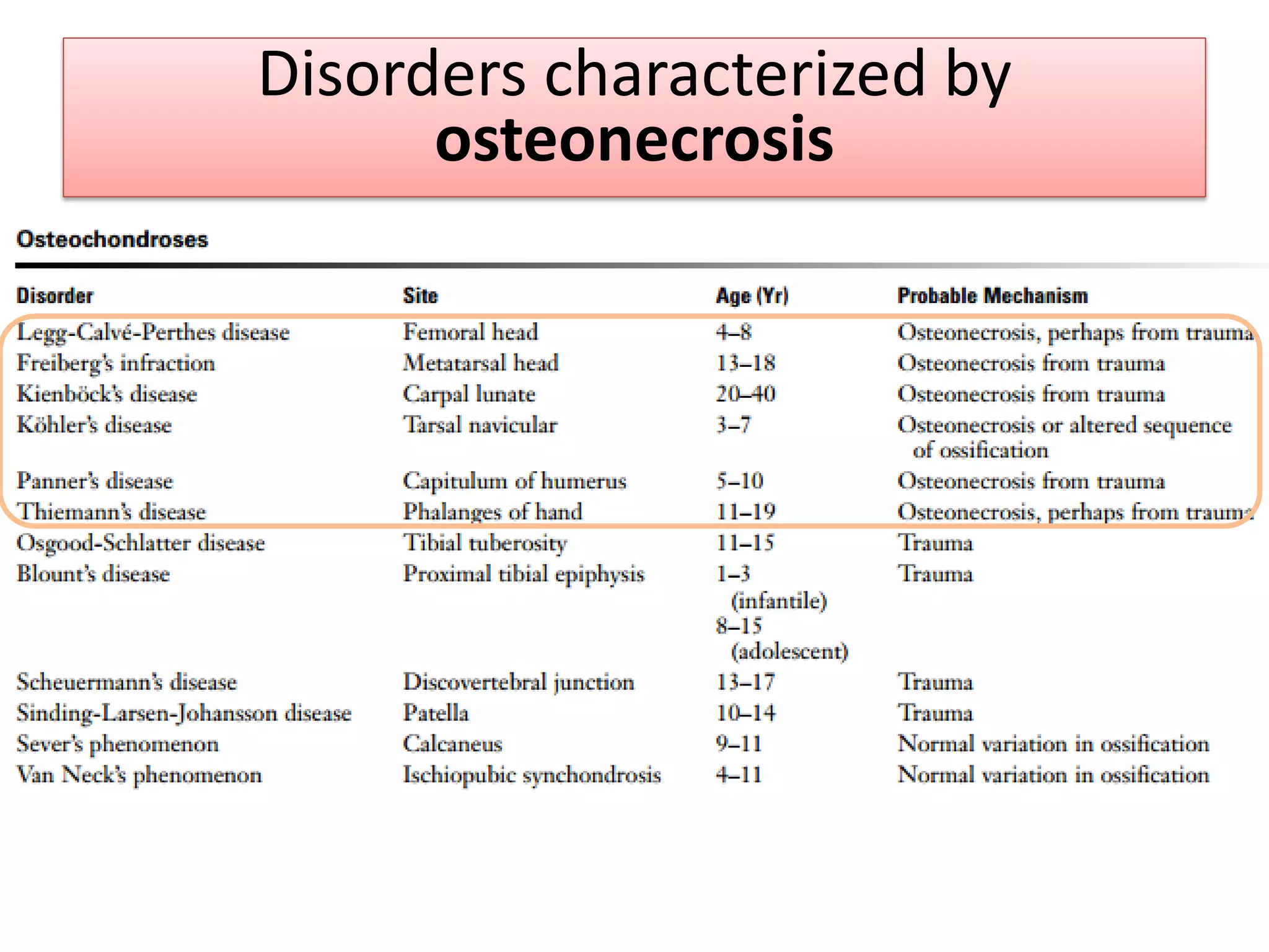 Osteochondrosis | PDF