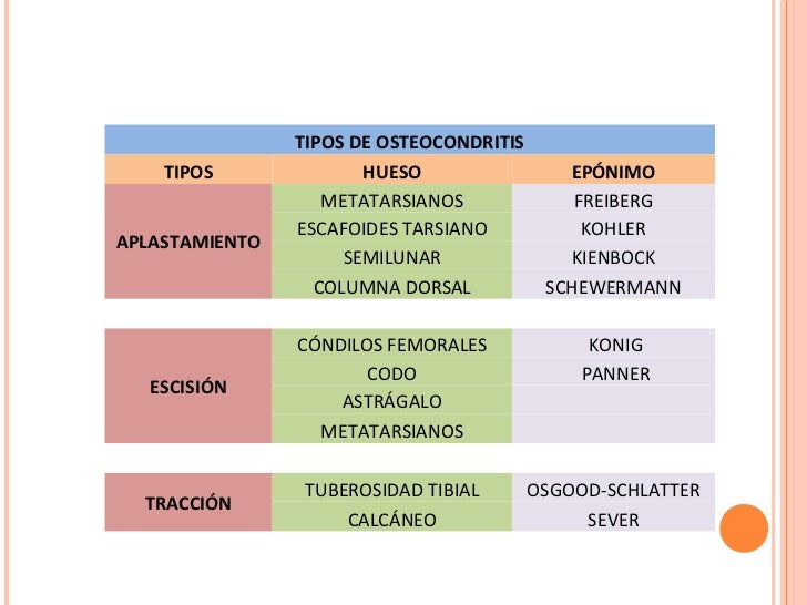 Osteocondritis