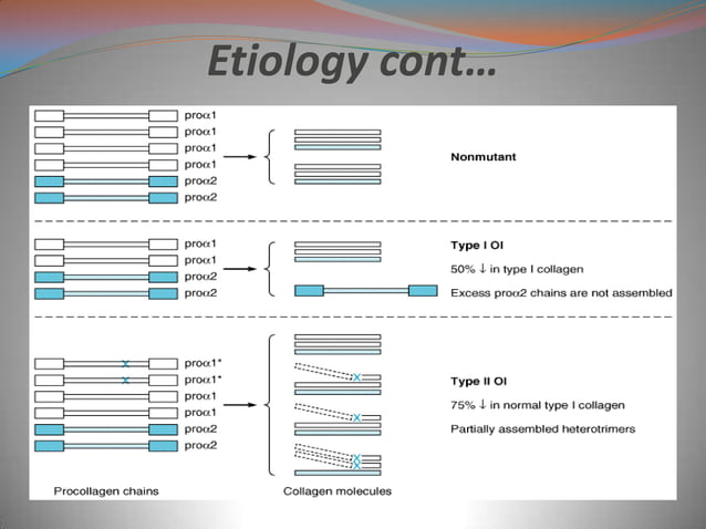 Osteogenesis Imperfecta (OI) vs. Occupational Therapy (OT) | PPTX ...