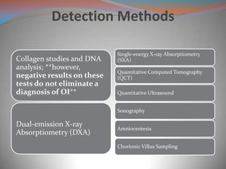 Osteogenesis Imperfecta (OI) vs. Occupational Therapy (OT) | PPTX