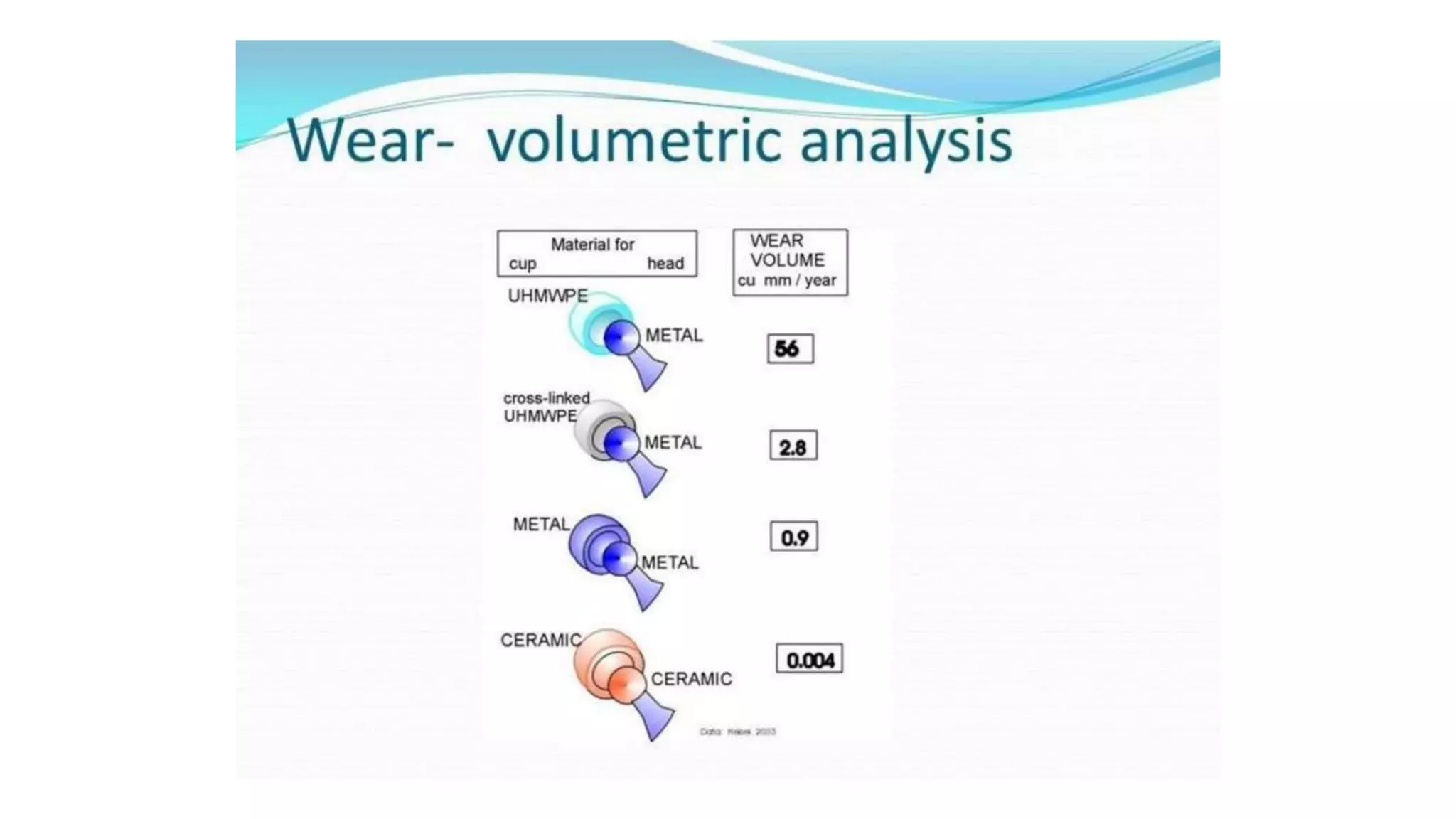 OSTEOLYSIS AND LOOSENING OF total hip arthroplasty IMPLANTS.pptx by dr vasu srivastava | PPTX