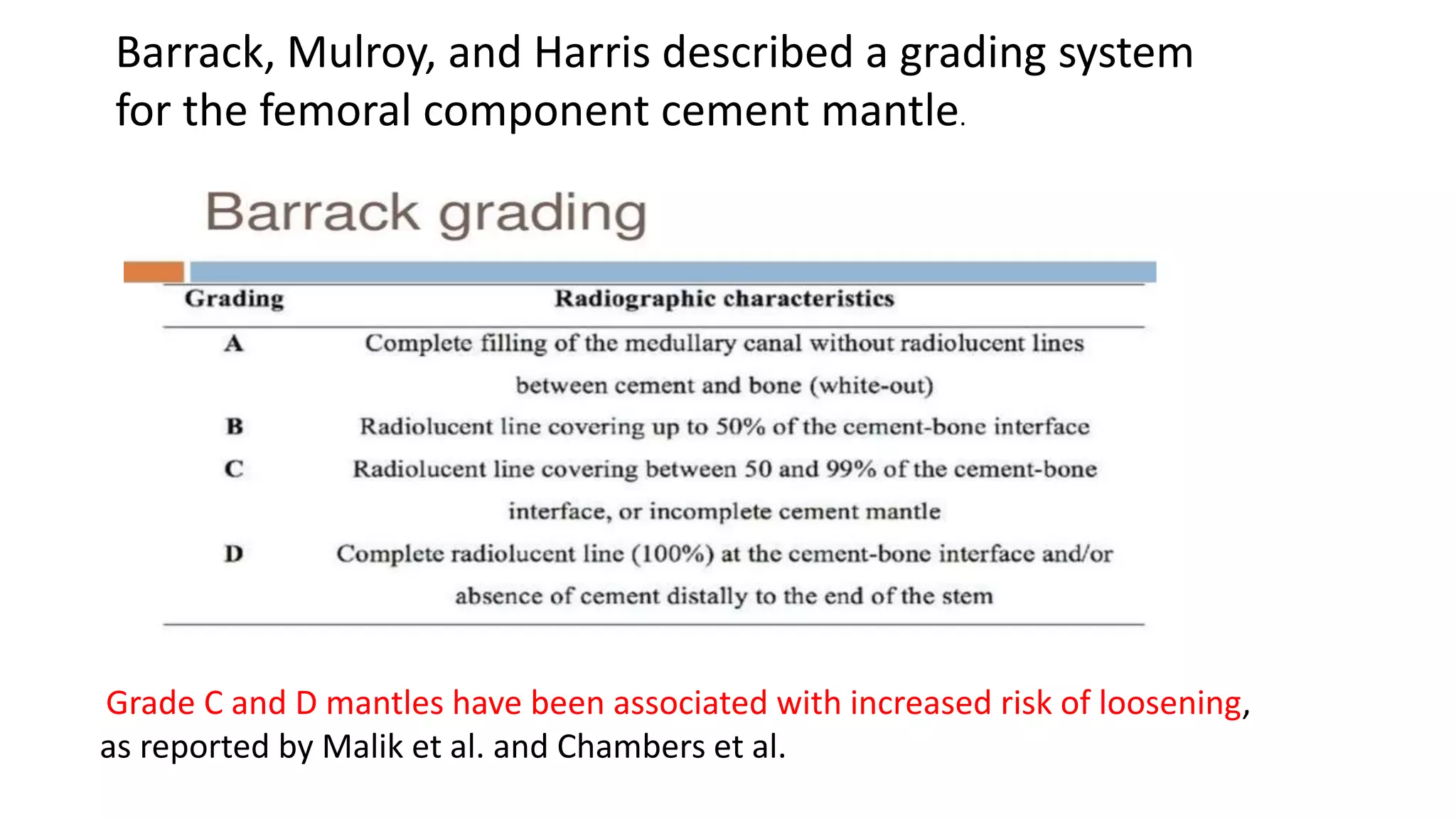 OSTEOLYSIS AND LOOSENING OF total hip arthroplasty IMPLANTS.pptx by dr ...