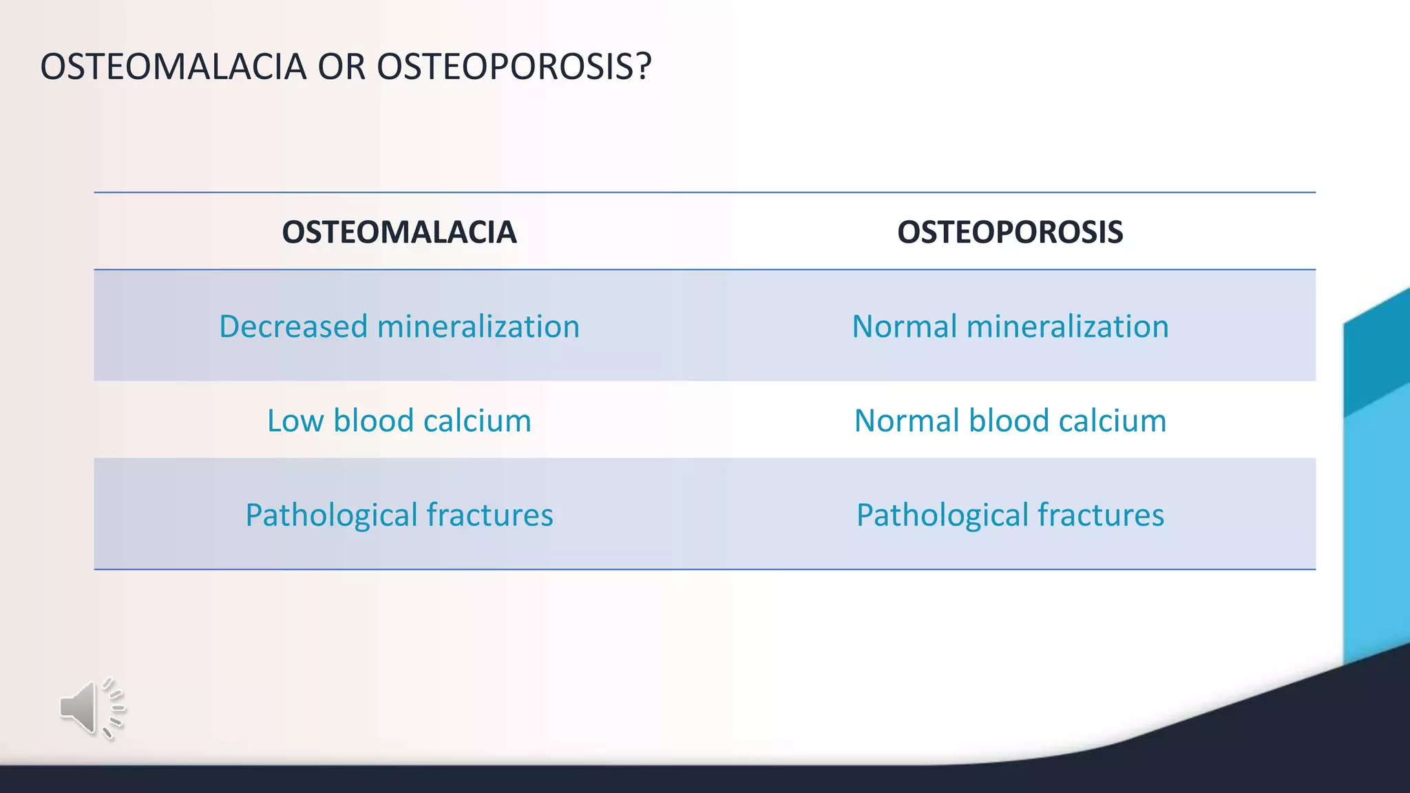 Osteomalacia and Osteoporosis | PPTX