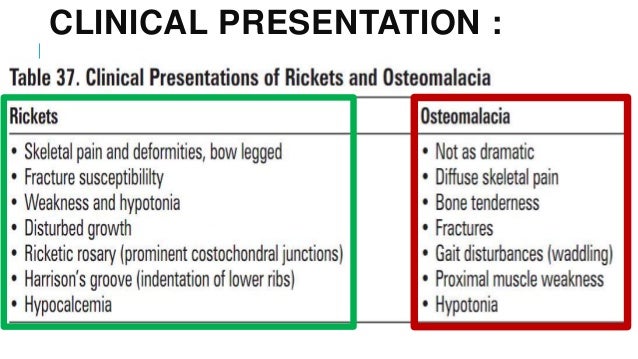 Osteomalacia and rickets