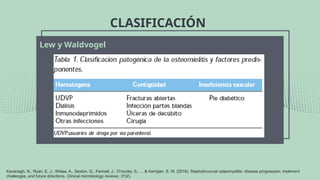 Osteomielitis En Pediatríapptx Medicina Pptx 4721