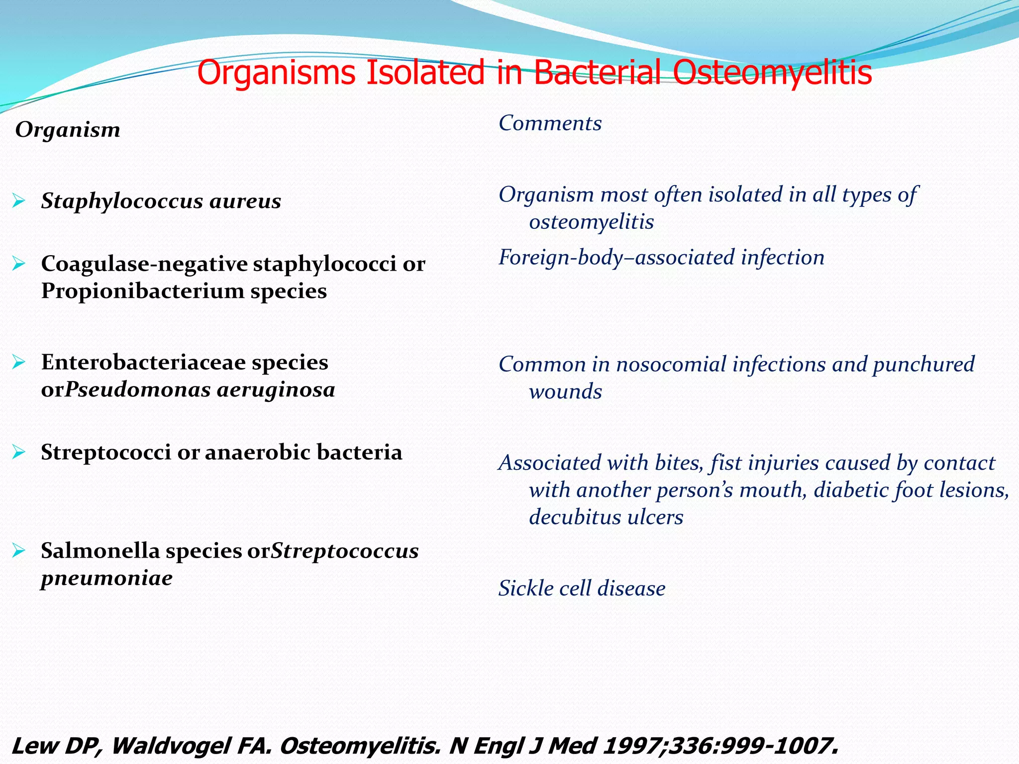 Osteomyelitis | PPTX