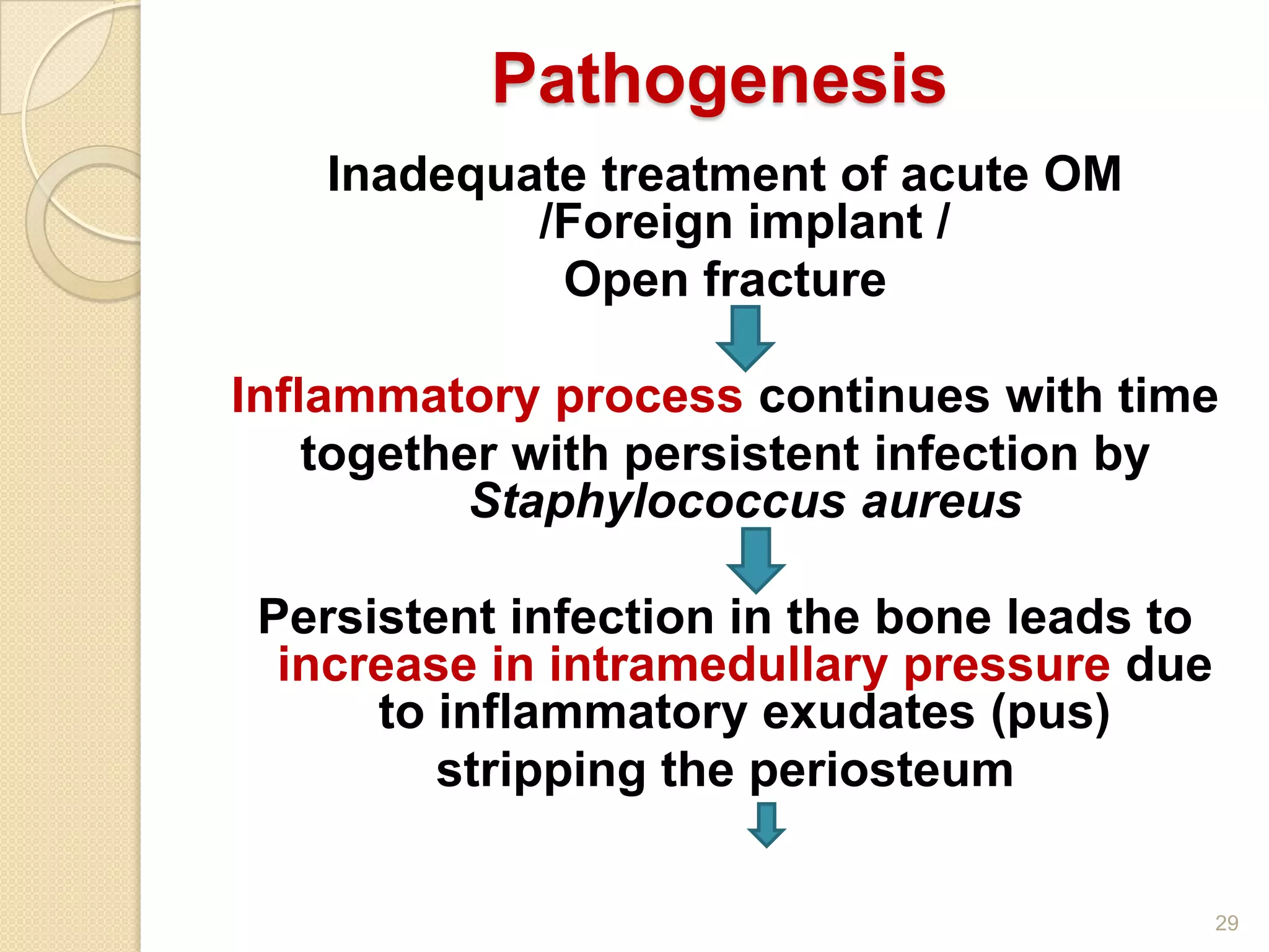 Acute and Chronic Osteomyelitis - Infection of Bone | PPTX