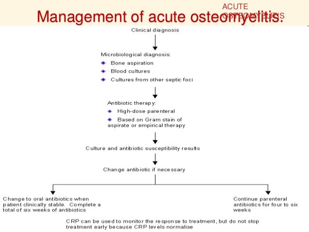 Osteomyelitis