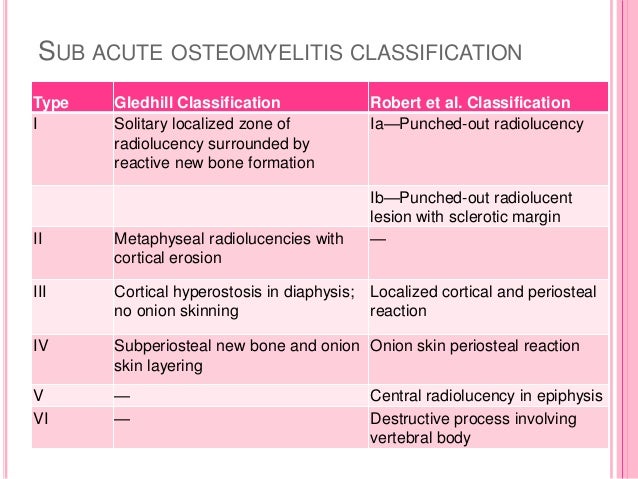Osteomyelitis