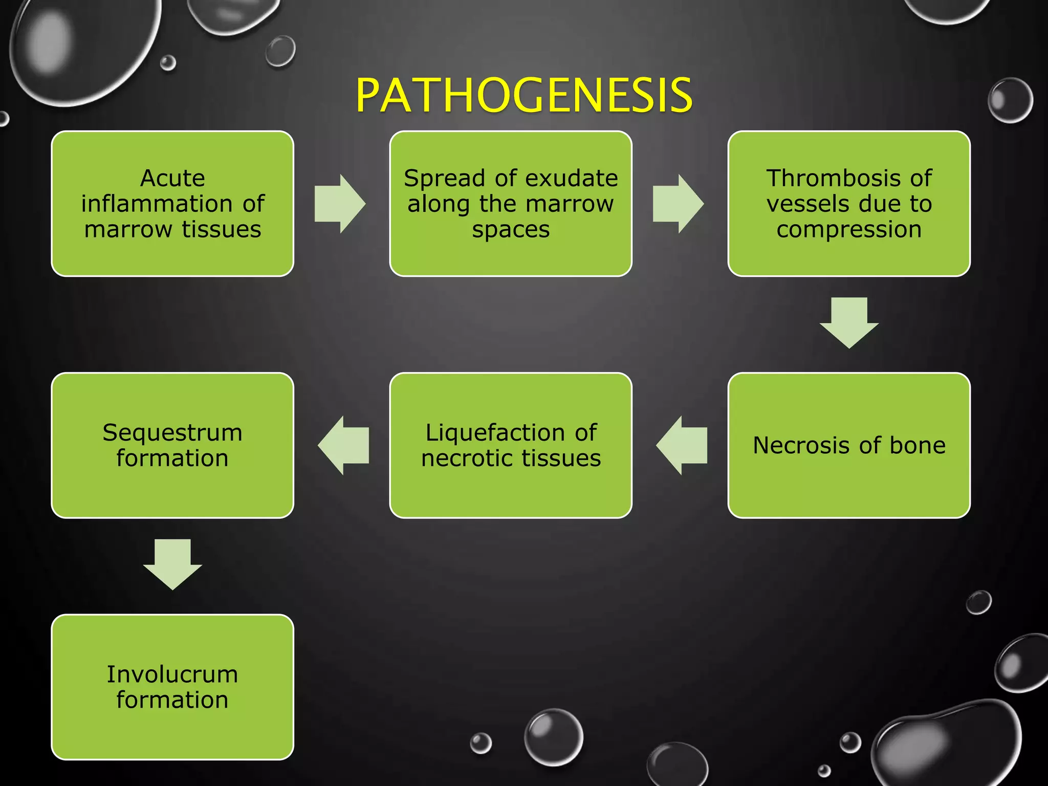 Osteomyelitis | PPTX
