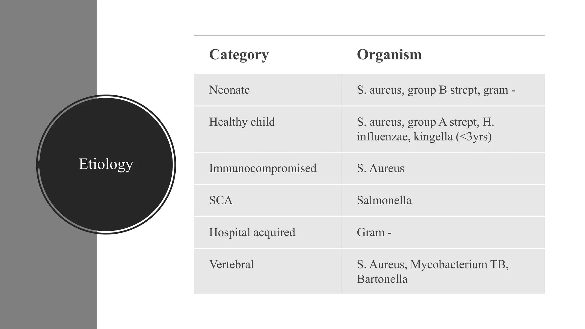 Osteomyelitis.2019pptx | PPT