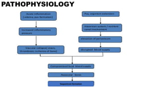 Osteomyelitis and its management | PPTX