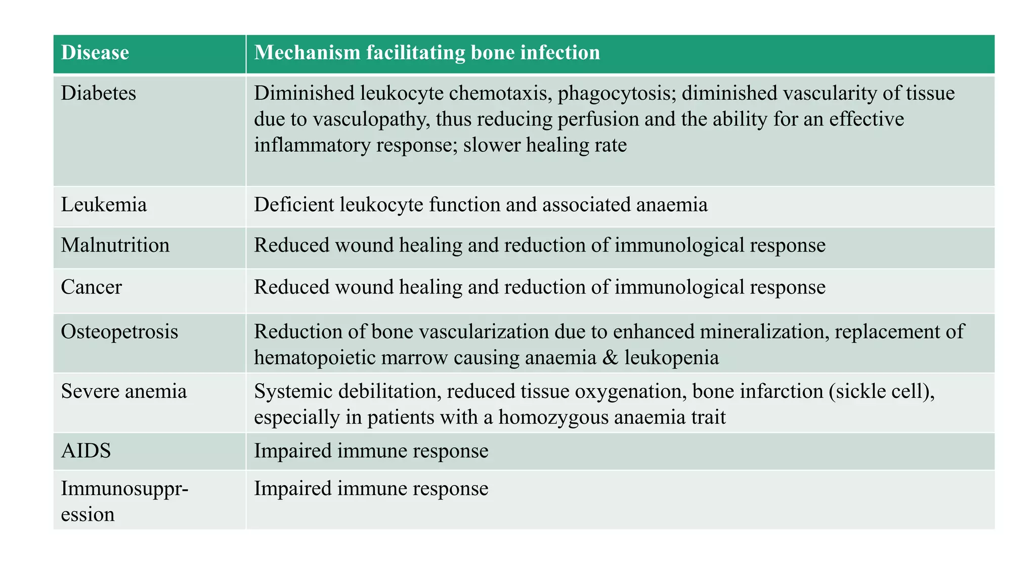Osteomyelitis of facial skeleton | PPTX