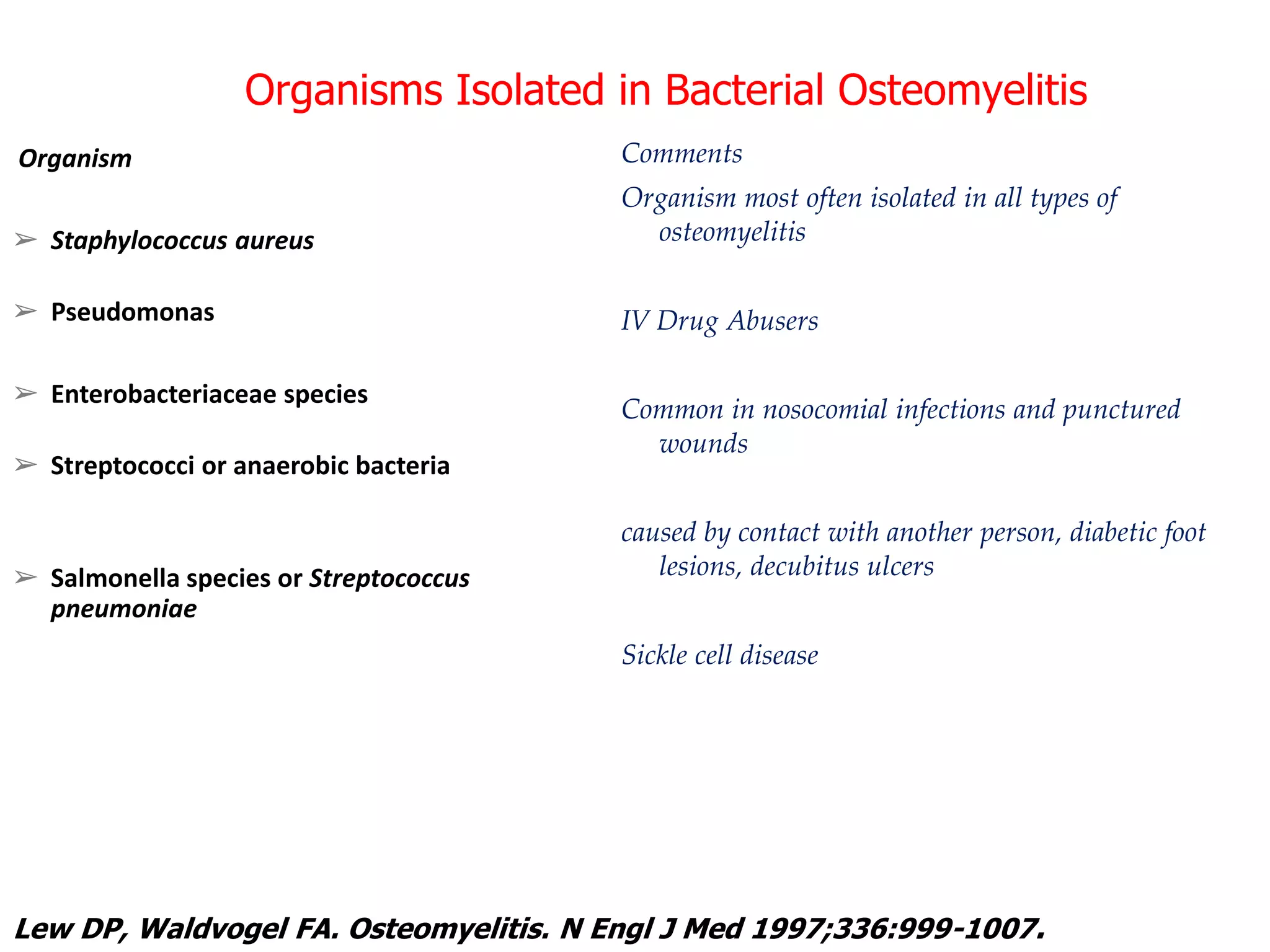 Osteomyelitis | PPTX