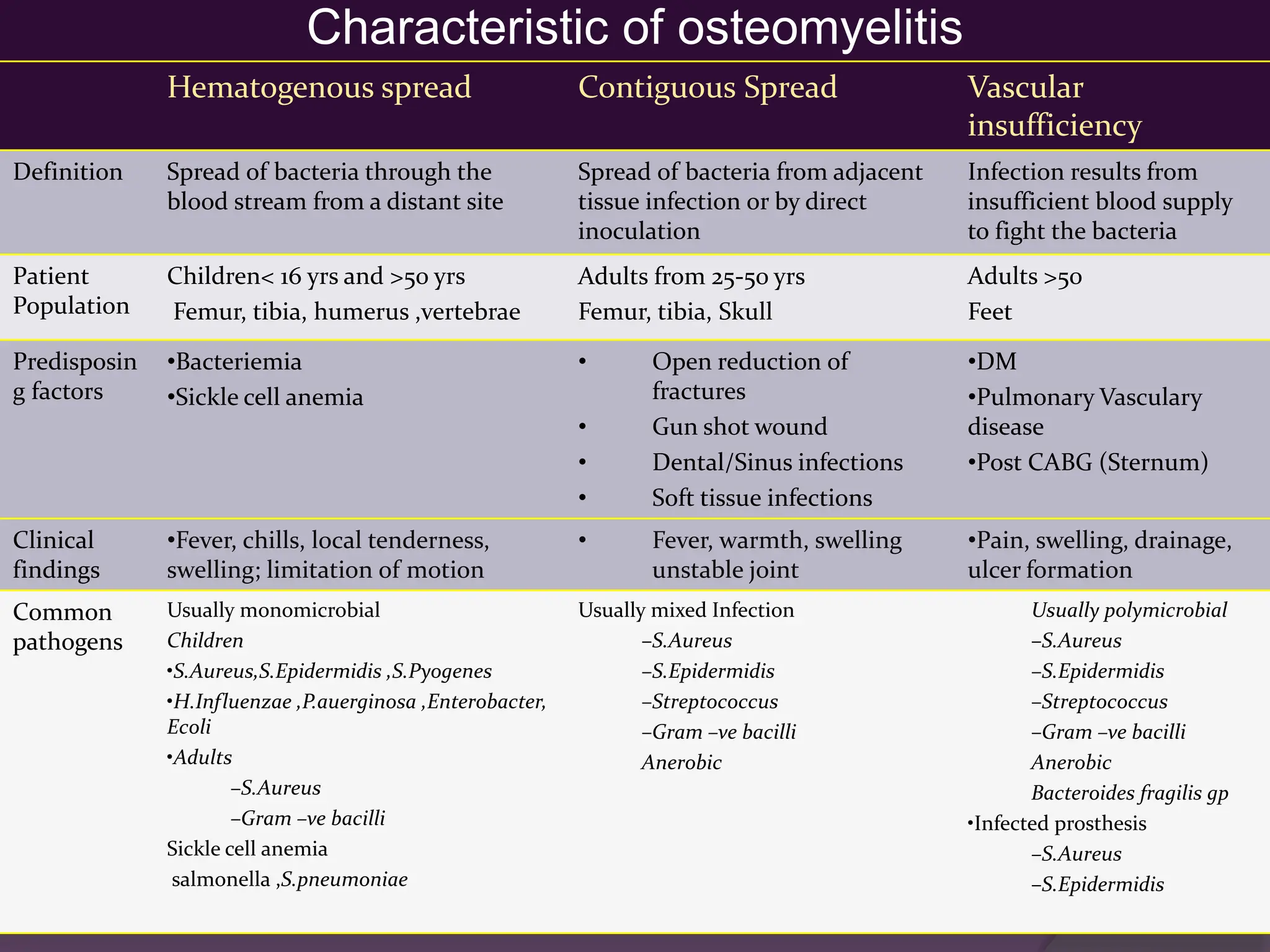 osteomyelitis.ppt