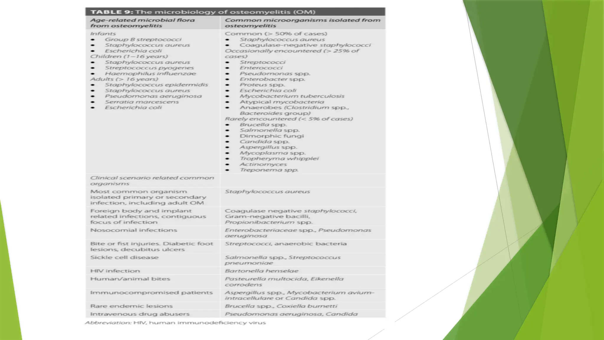 osteomyelitis and its pathogenesis and clinical feature.pptx