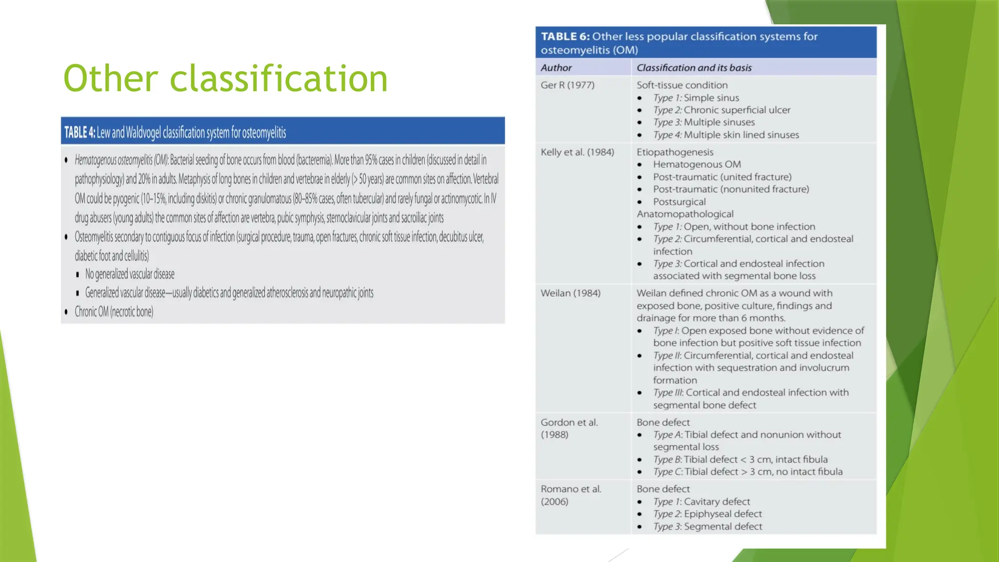 osteomyelitis and its pathogenesis and clinical feature.pptx
