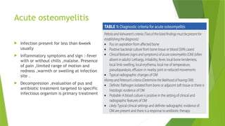 osteomyelitis and its pathogenesis and clinical feature.pptx