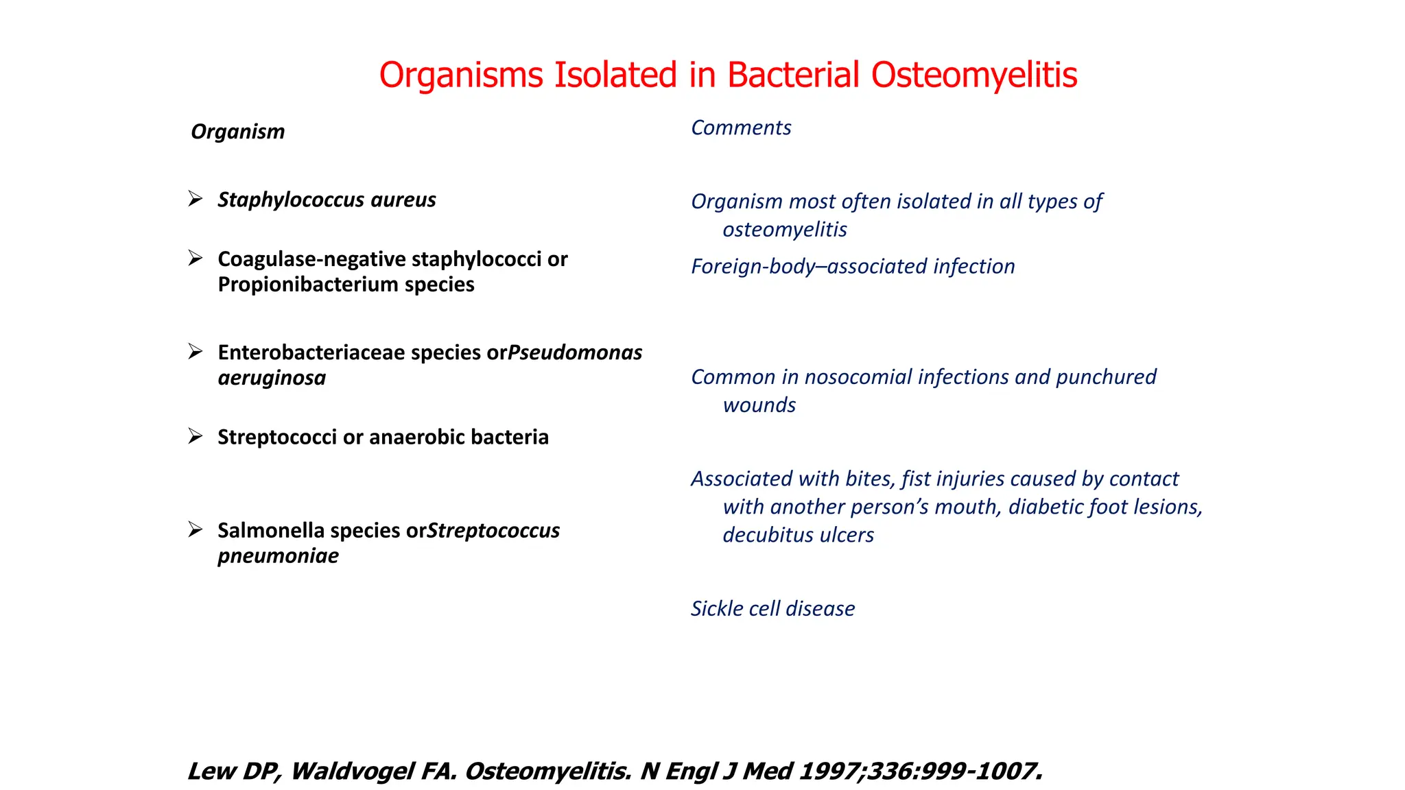 Osteomyelitis ppt for healthcare students | PPTX