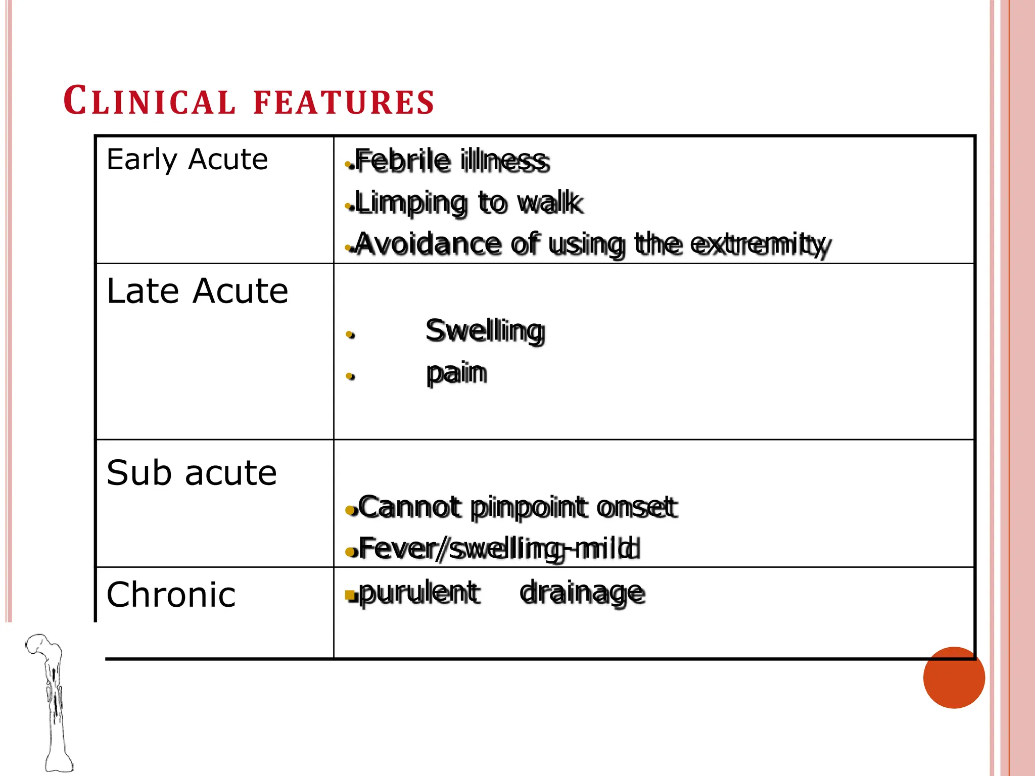 osteomyelitis-Types, clinic features and treatment.pptx | Bone and ...