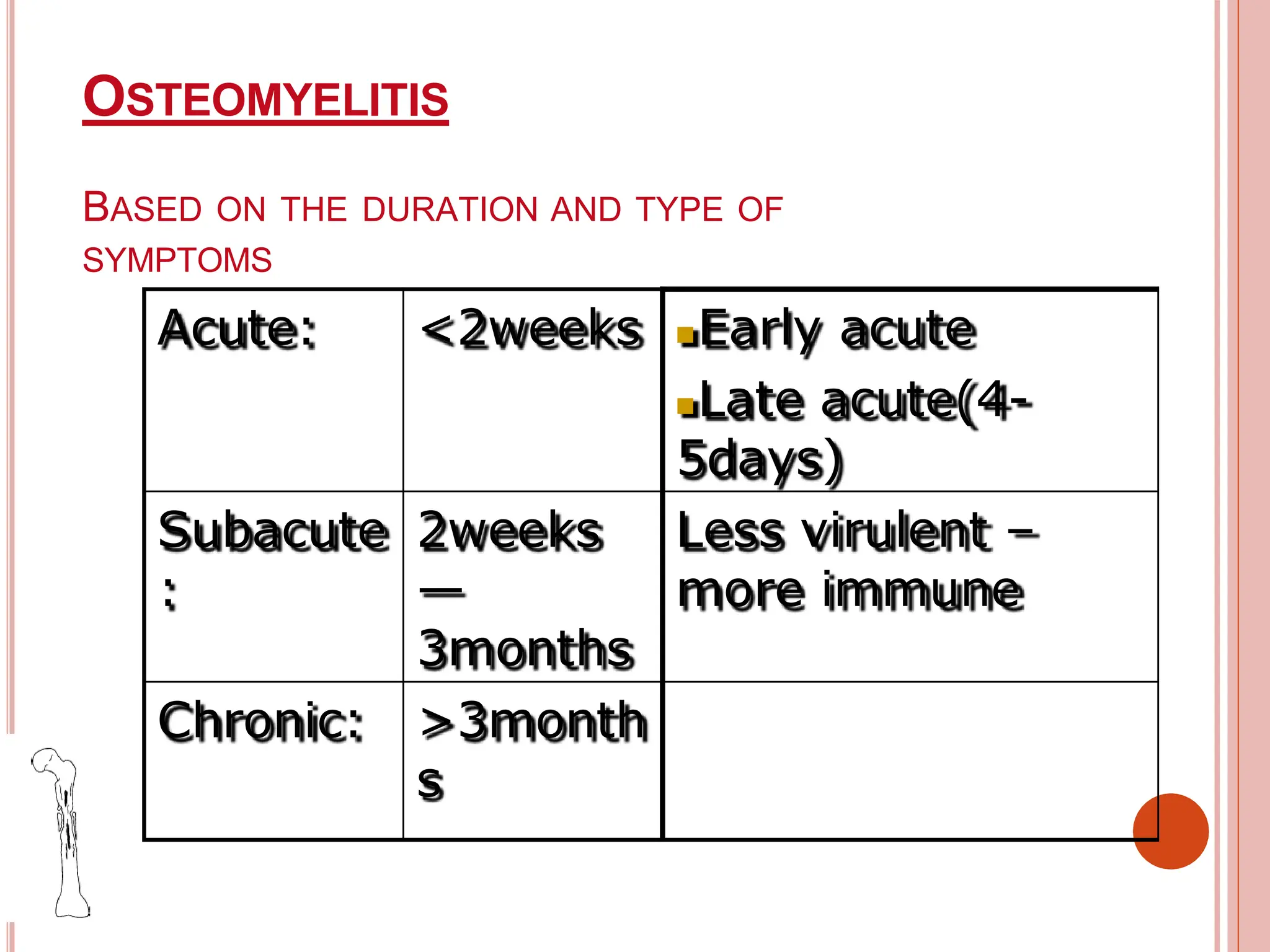 osteomyelitis-Types, clinic features and treatment.pptx | Bone and ...