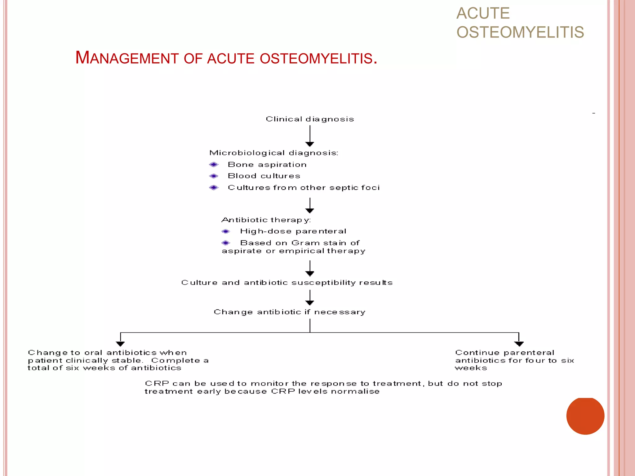 Osteomyelitis | PPTX