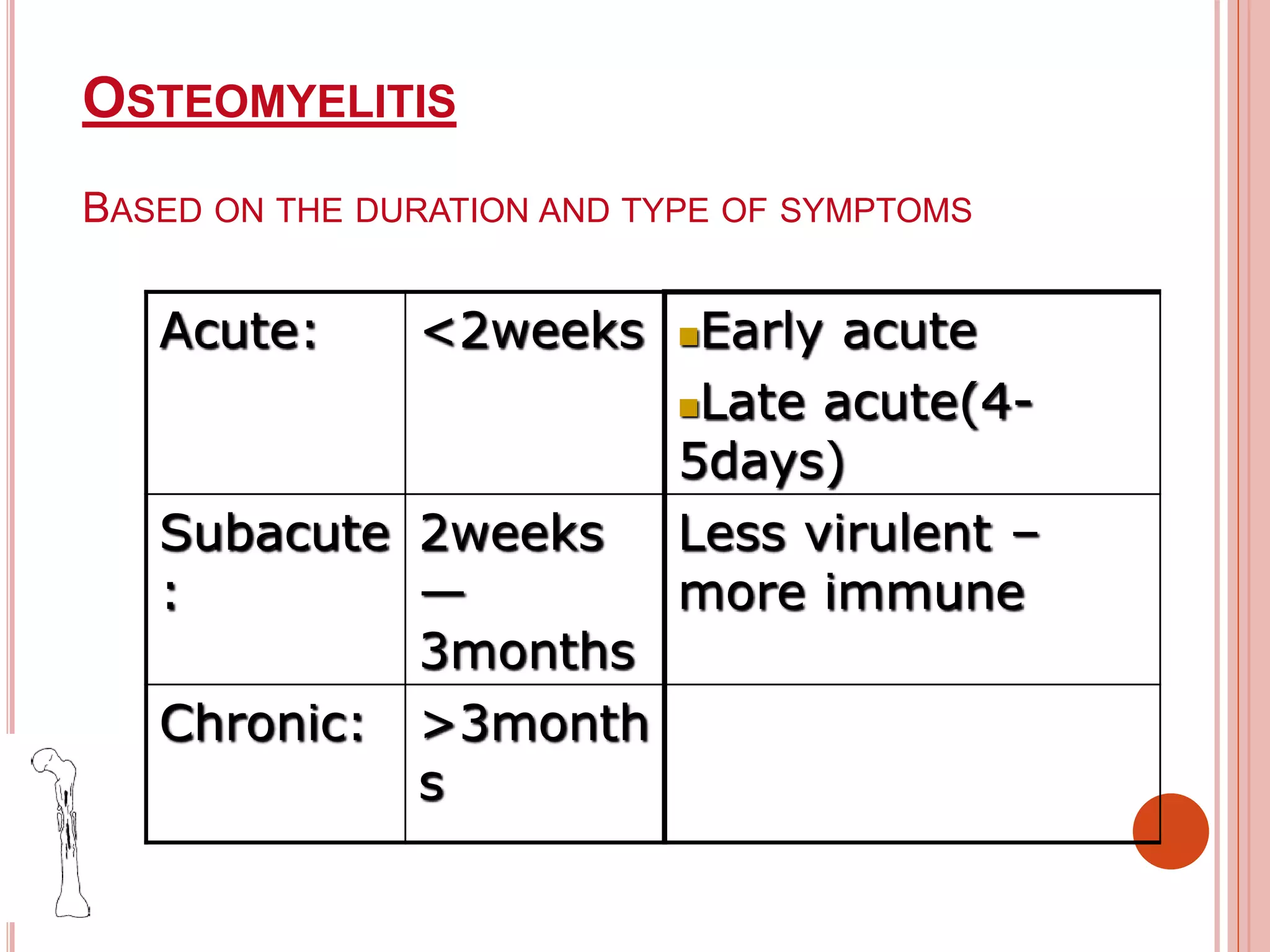 Osteomyelitis | PPTX