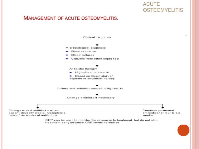 Osteomyelitis | PPTX